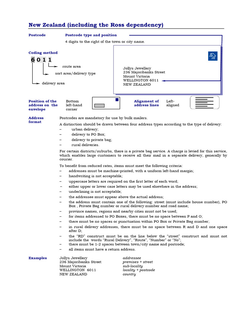 New Zealand (Including The Ross Dependency) : Postcode Postcode Type ...