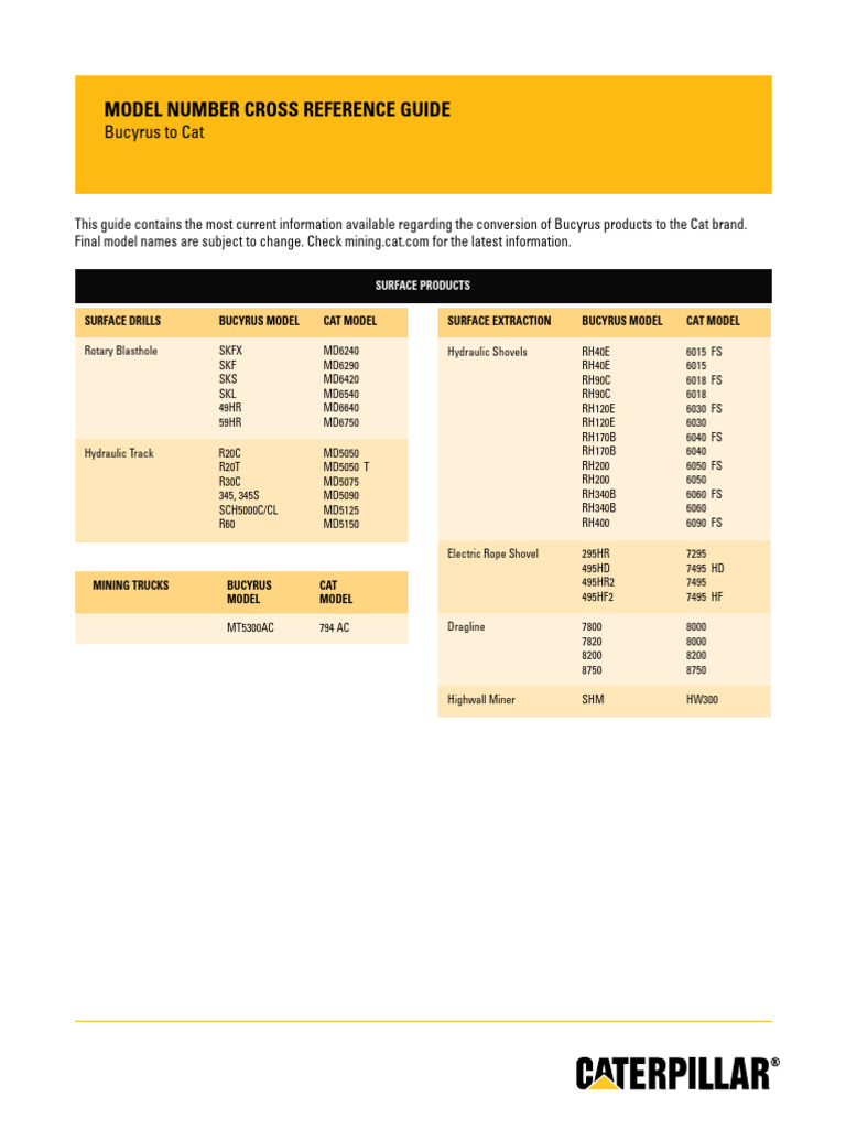 Mining Nomenclature Cross Reference | Download Free PDF | Resource ...