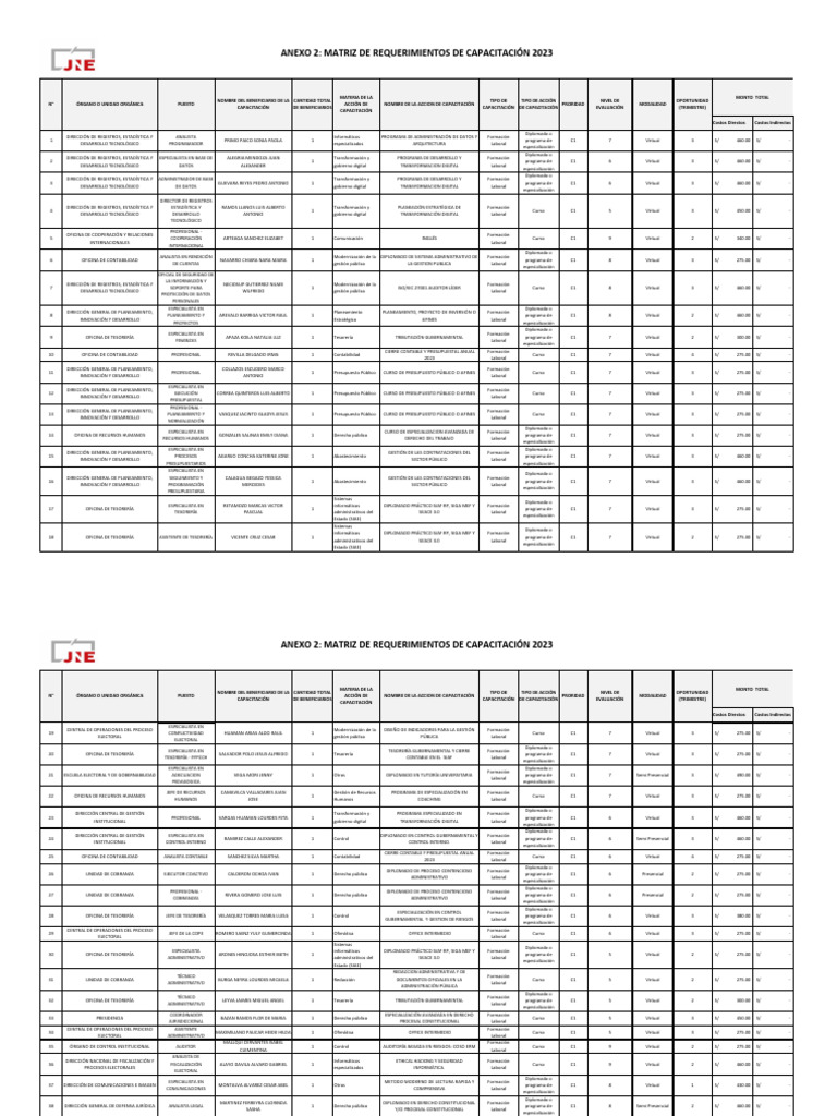 Matriz DNC | PDF | Esfera pública | Business