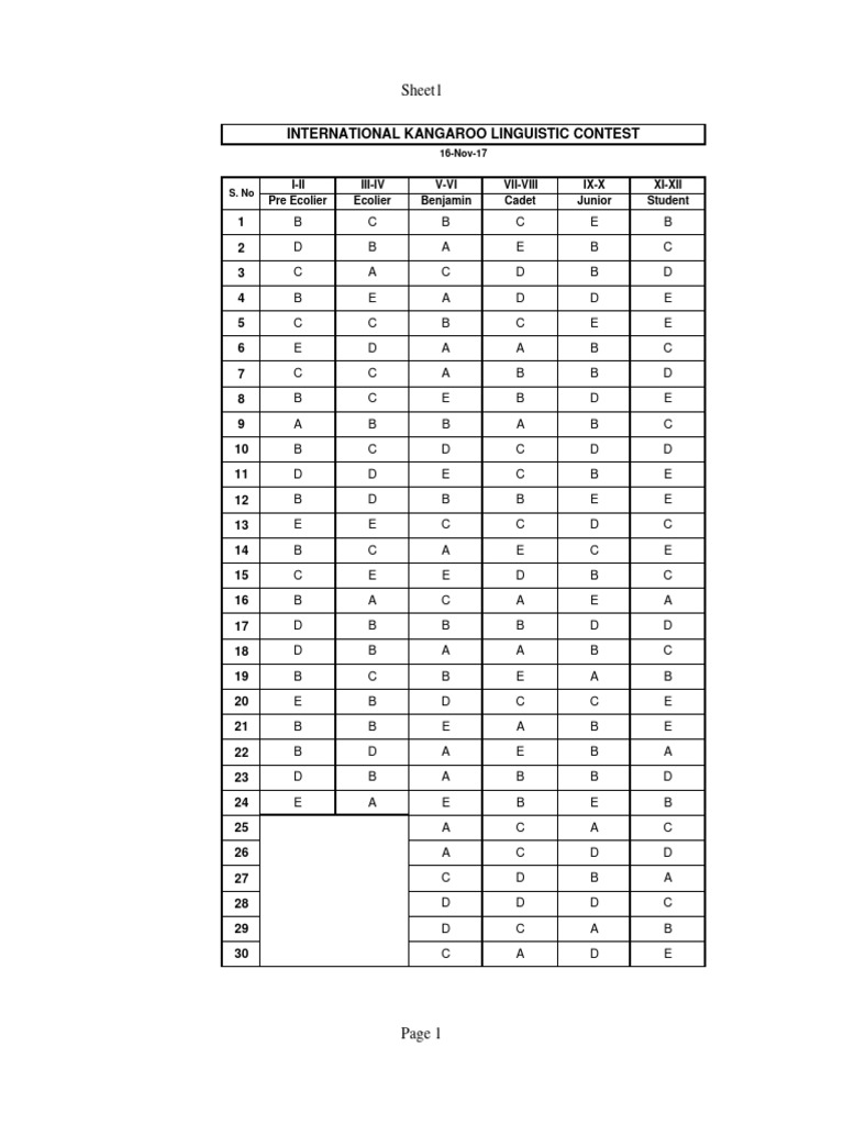 IKLC Answers2017 | PDF