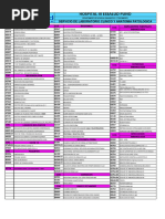 Códigos CPT - Laboratorio | PDF | Sangre | Transaminasa