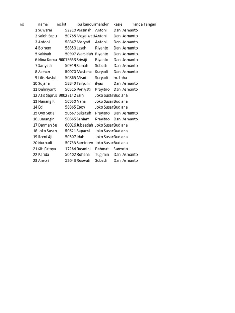 Buku Priode 2 Atm Ayah | PDF