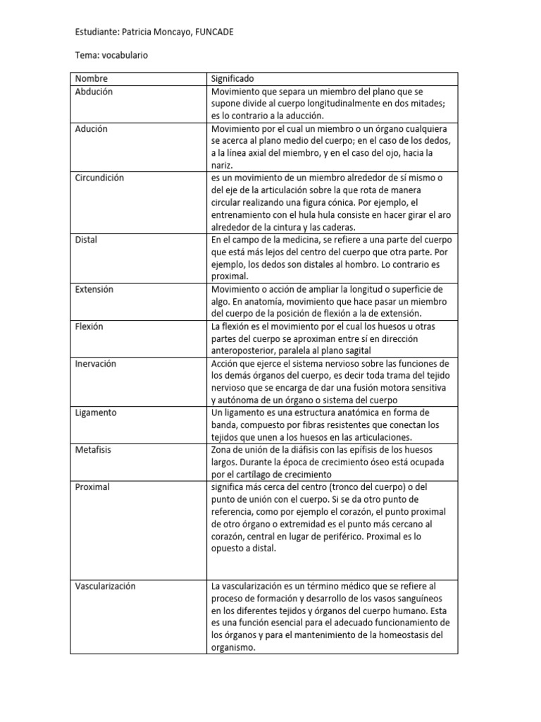 Vocabulario Medico | Descargar gratis PDF | Hueso | Términos anatómicos ... Vocabulario Medico | Descargar gratis PDF | Hueso | Términos anatómicos ...