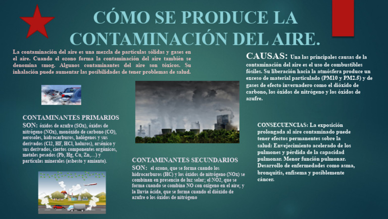 Infografía de CyT Exp 3 Act 1 Fecha 26.05 | Descargar gratis PDF | La contaminación del aire ...