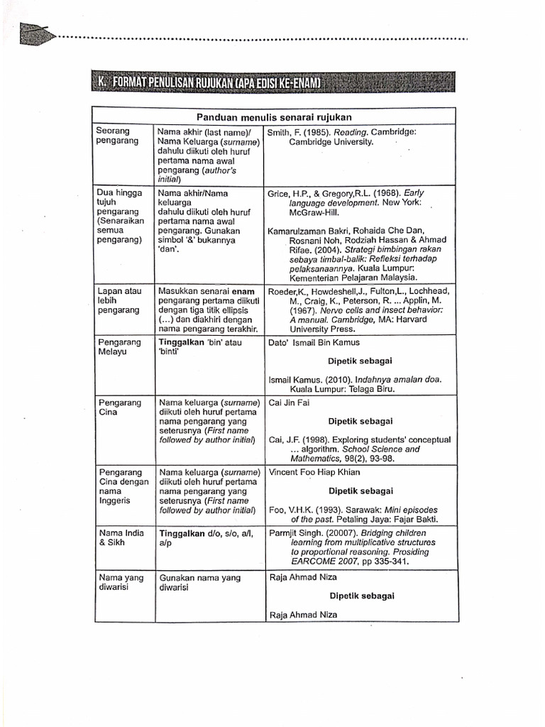 Format Penulisan Rujukan (Apa-6) | PDF