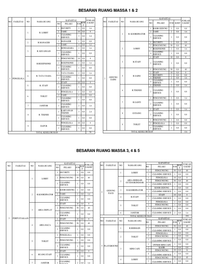 Besaran Ruang Stuper-1 | PDF | Technology & Engineering