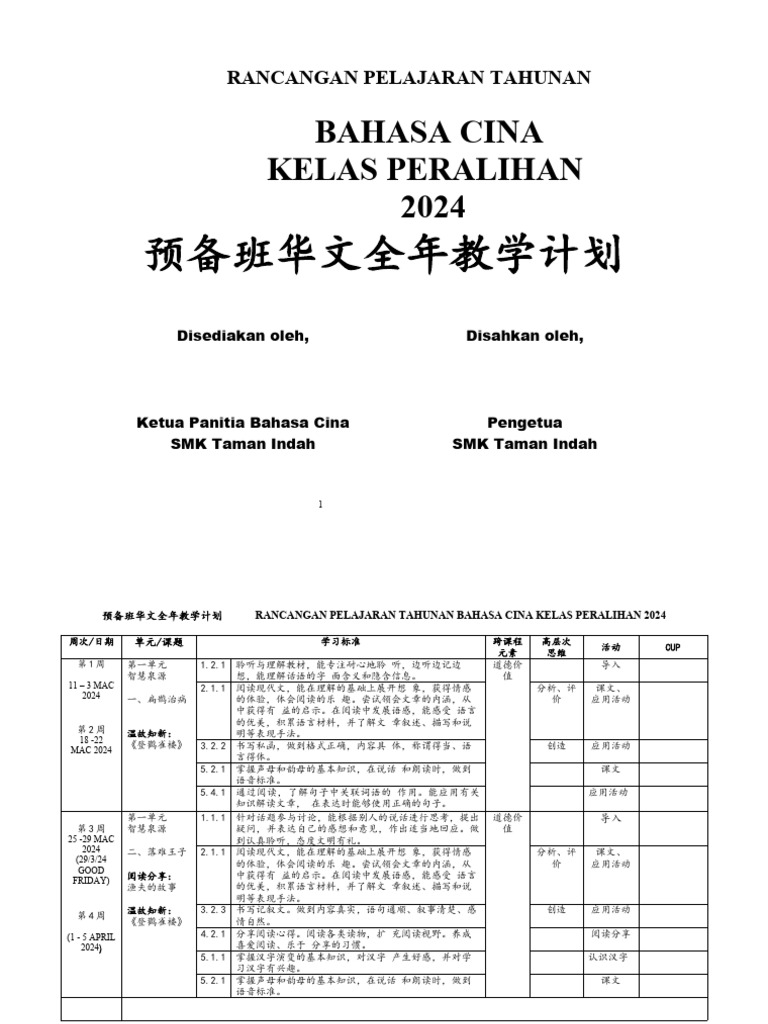RPT BC KP 2024 | PDF