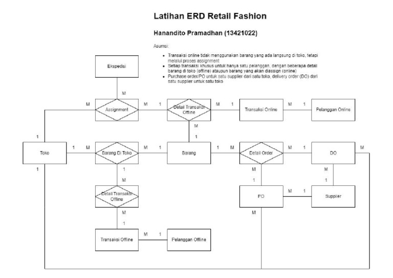 Latihan ERD Retail Fashion | PDF