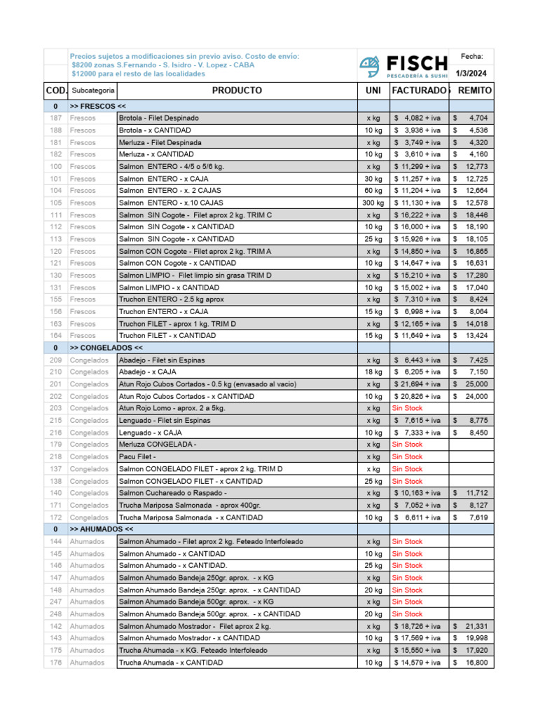 Fisch - Lista Mayorista - FISCH MAYORISTA | Descargar gratis PDF | Alimentos | Cocina