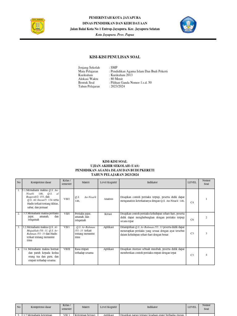 Kisi-Kisi US PAI Thn. 2024 | PDF