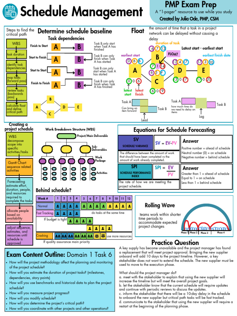 Determine Schedule Baseline Float: Task Dependencies | Download Free ...