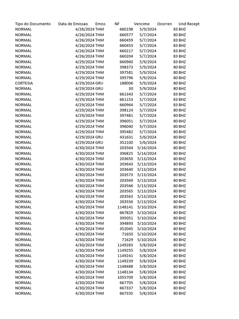 Controle de Armazém GRU | PDF