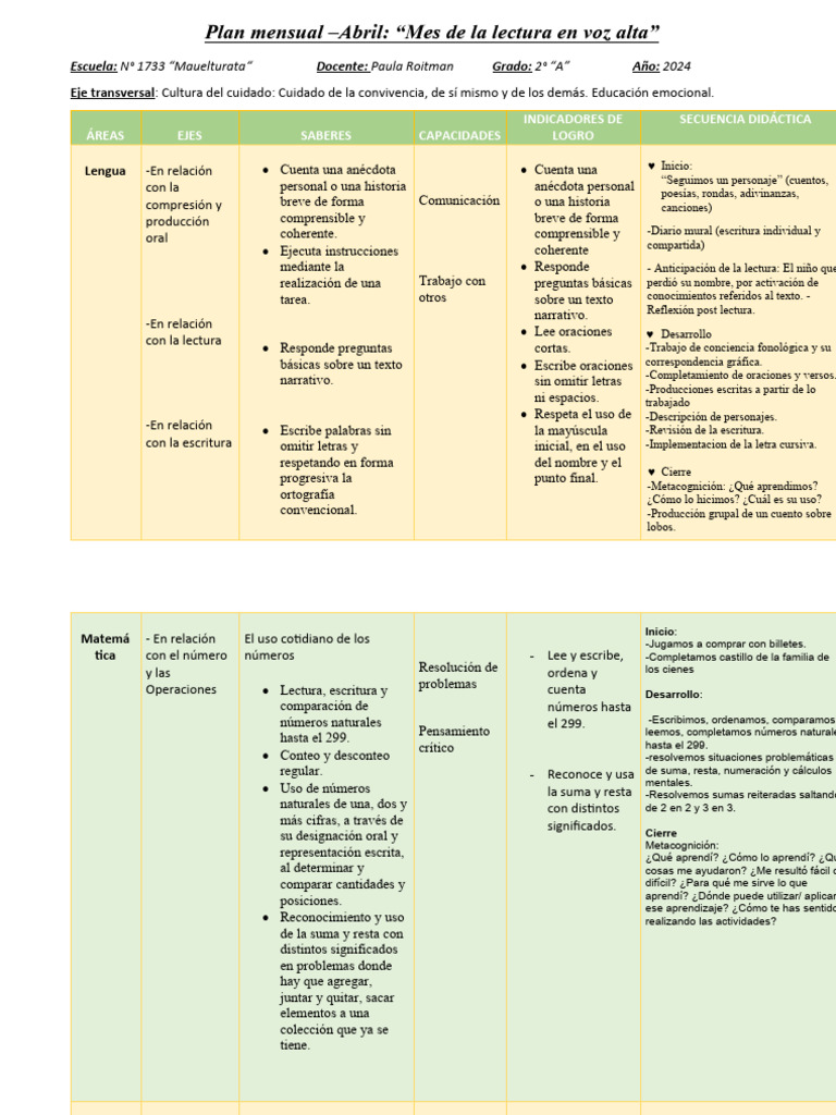 Plan Mensual 2 Grado | Descargar gratis PDF | Aprendizaje | Cognición