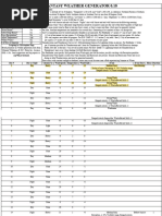 5e - Weather Effects - GM Binder | PDF | Weather | Sky
