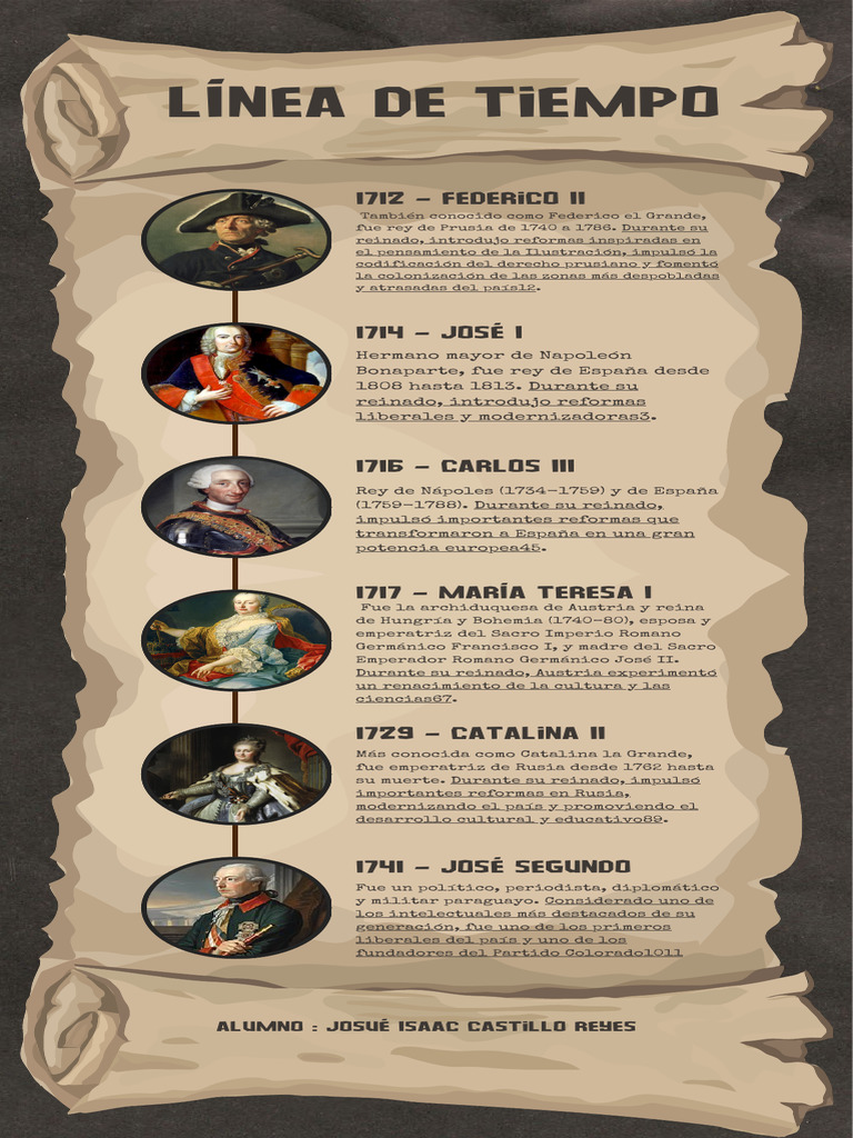 Infografía Cronológica Línea de Tiempo Historia Vintage Sencilla Marrón y Beige | PDF