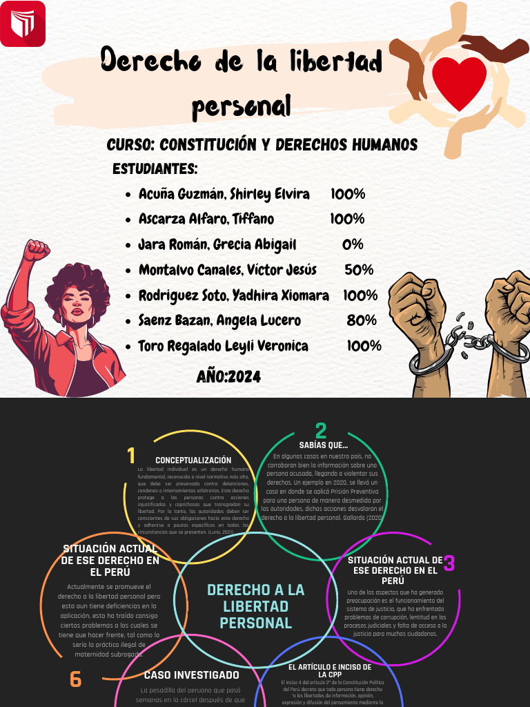 Derecho a la Libertad Personal en Perú | PDF | Perú | Prisión