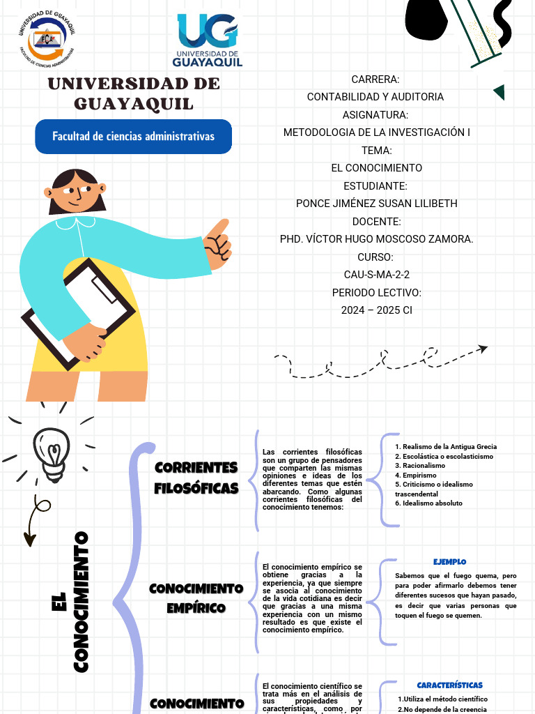EL CONOCIMIENTO_ CUADRO SINOPTICO S1 | PDF | Conocimiento | Empirismo