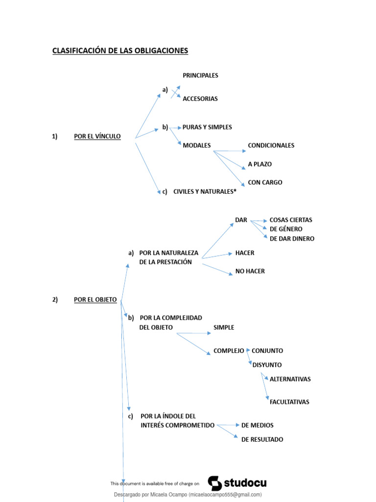 Cuadro Clasificacion de Obligaciones | PDF