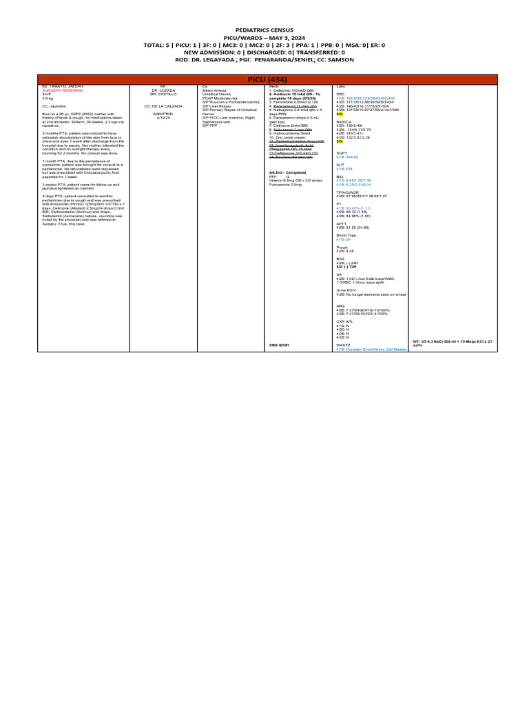 Wards 5 3 24 | PDF | Rectum | Congenital Heart Defect