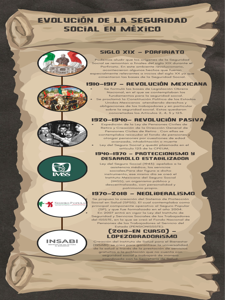 Evolución de La Seguridad Social en México | PDF | Bienestar | México