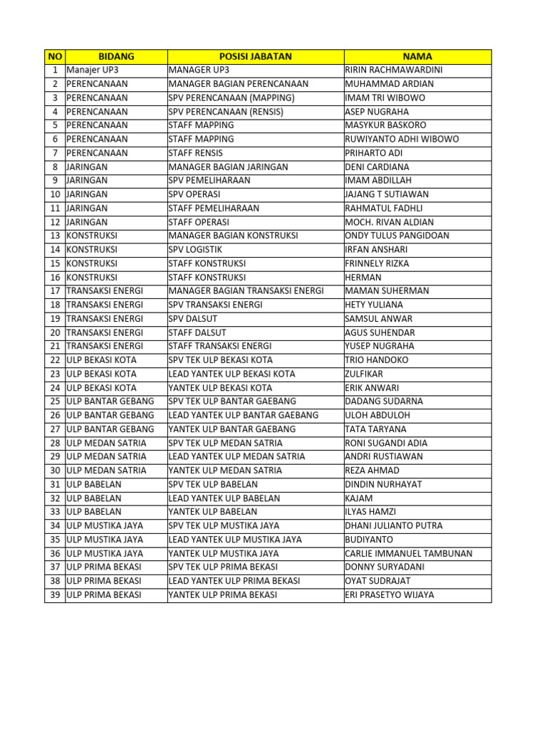 Daftar Posisi dan Kontak PLN 2023 | PDF