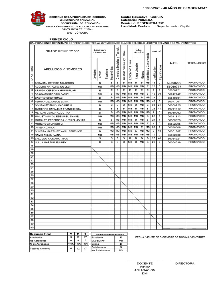 Corregida PLANILLA 1° 1° CICLO APRECIACIÓN FINAL 2023 1° | PDF