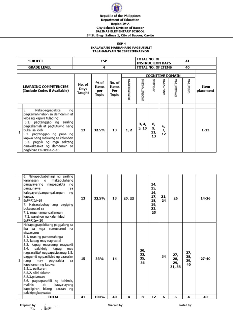 Esp-4-2nd Quarterly Exam | PDF