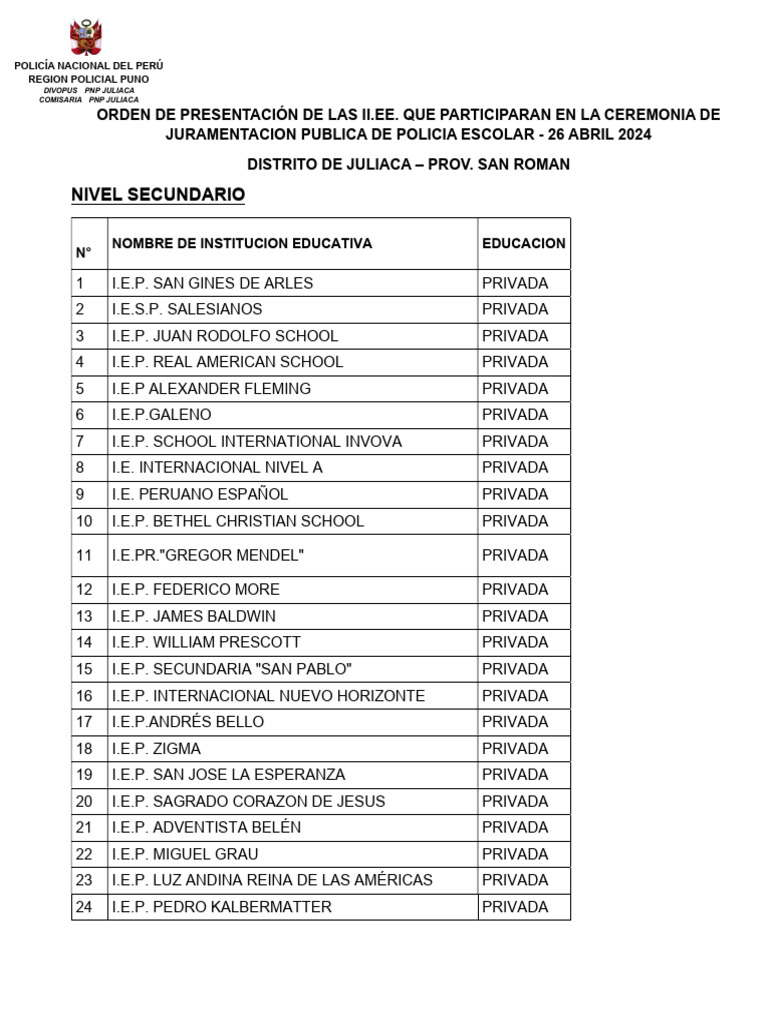 Orden De Presentación De Las Ii Ee De Nivel Primario Que Participaran En La Ceremonia De