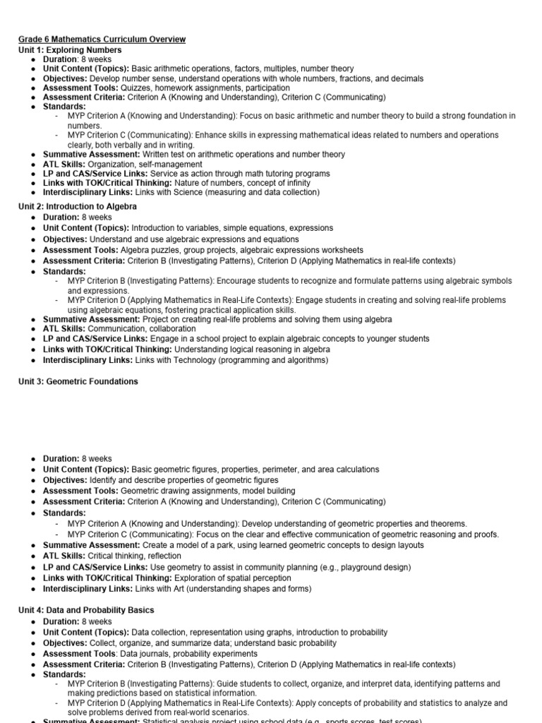 Math Curriculum Overview MYP | PDF | Statistics | Geometry