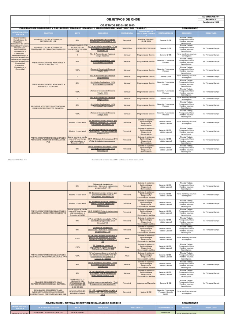 Ejemplo de Objetivos y Metas en QHSE | PDF | Presupuesto