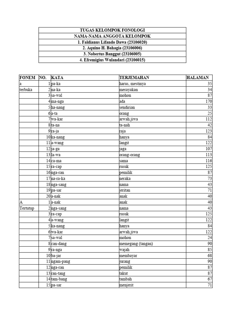 Fonologi KELOMPOK | PDF
