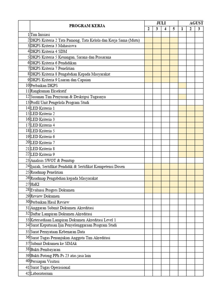 Ganttchart Submit Dokumen Re Akreditasi PS DIII ARS | PDF