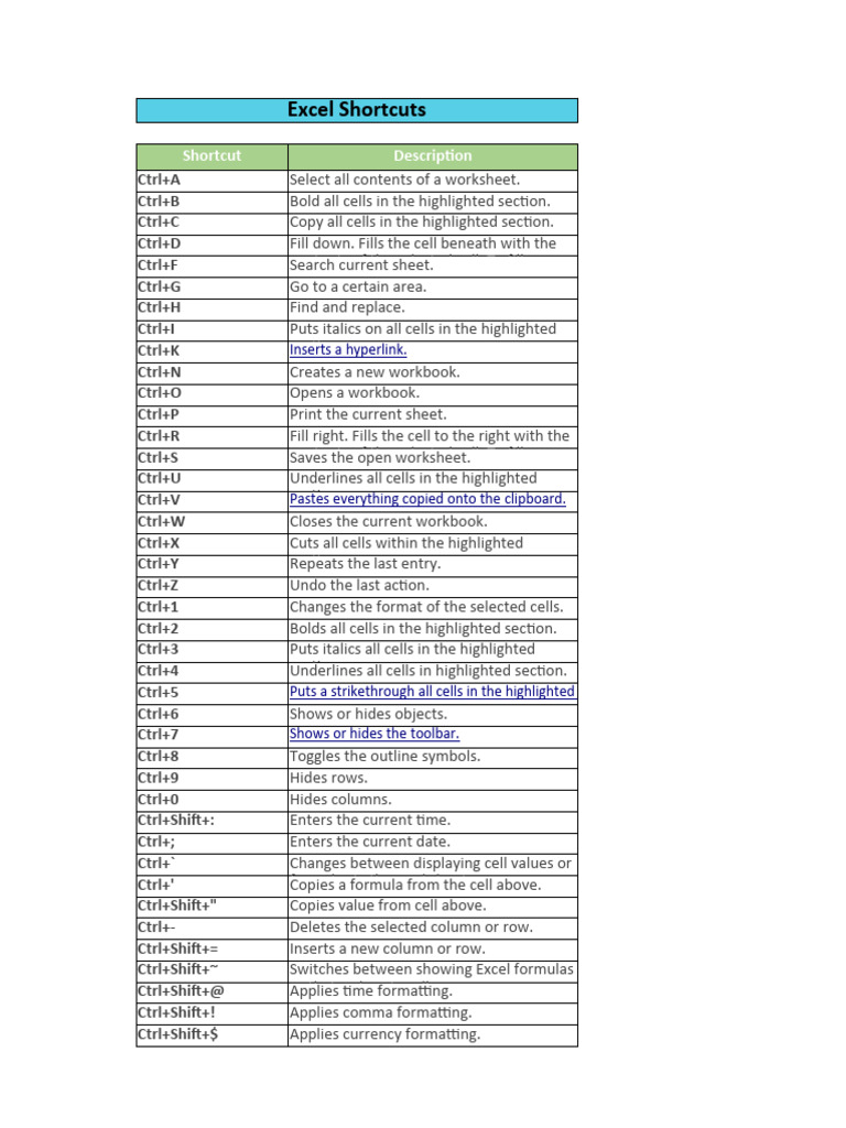 Mathematical, Logical, Date, Database and Referencing | PDF | Microsoft ... Mathematical, Logical, Date, Database and Referencing | PDF | Microsoft ...