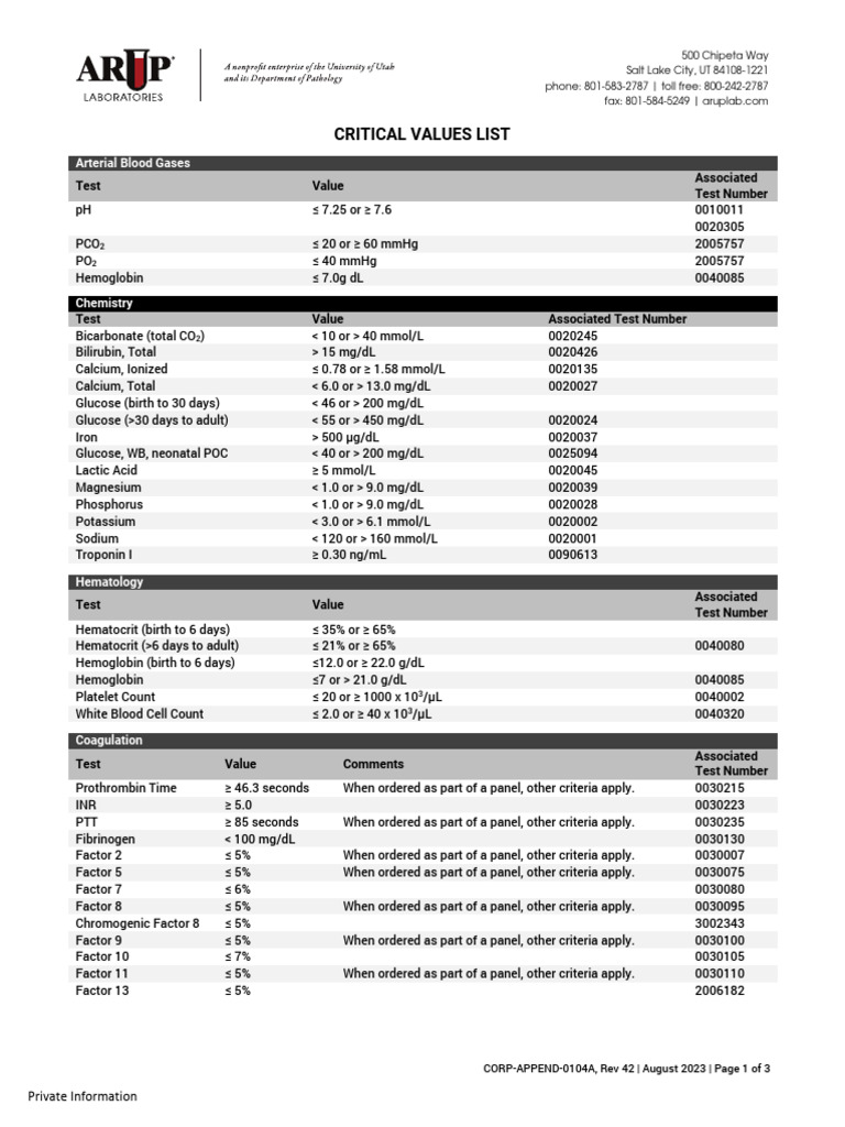 Critical Values List August 2023 | PDF | Magnesium | Hemoglobin