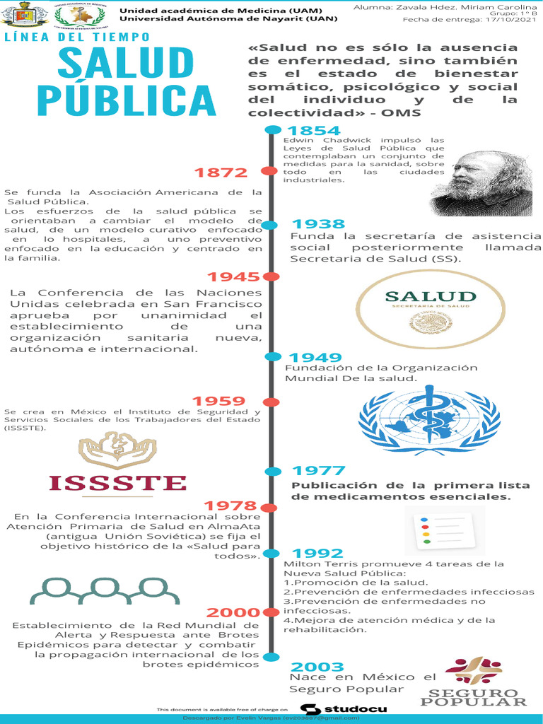 Línea Del Tiempo Salud Pública | PDF | Salud pública | Asistencia ...