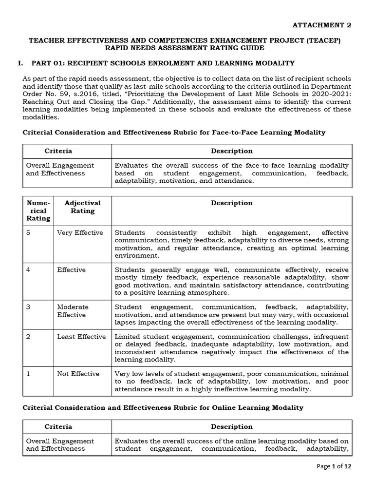 Encl 2 TEACEP Rapid Needs Assessment | PDF | Literacy | Motivation