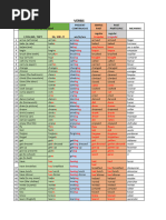 Taski R1 To R9 | PDF | Bathroom | Toilet