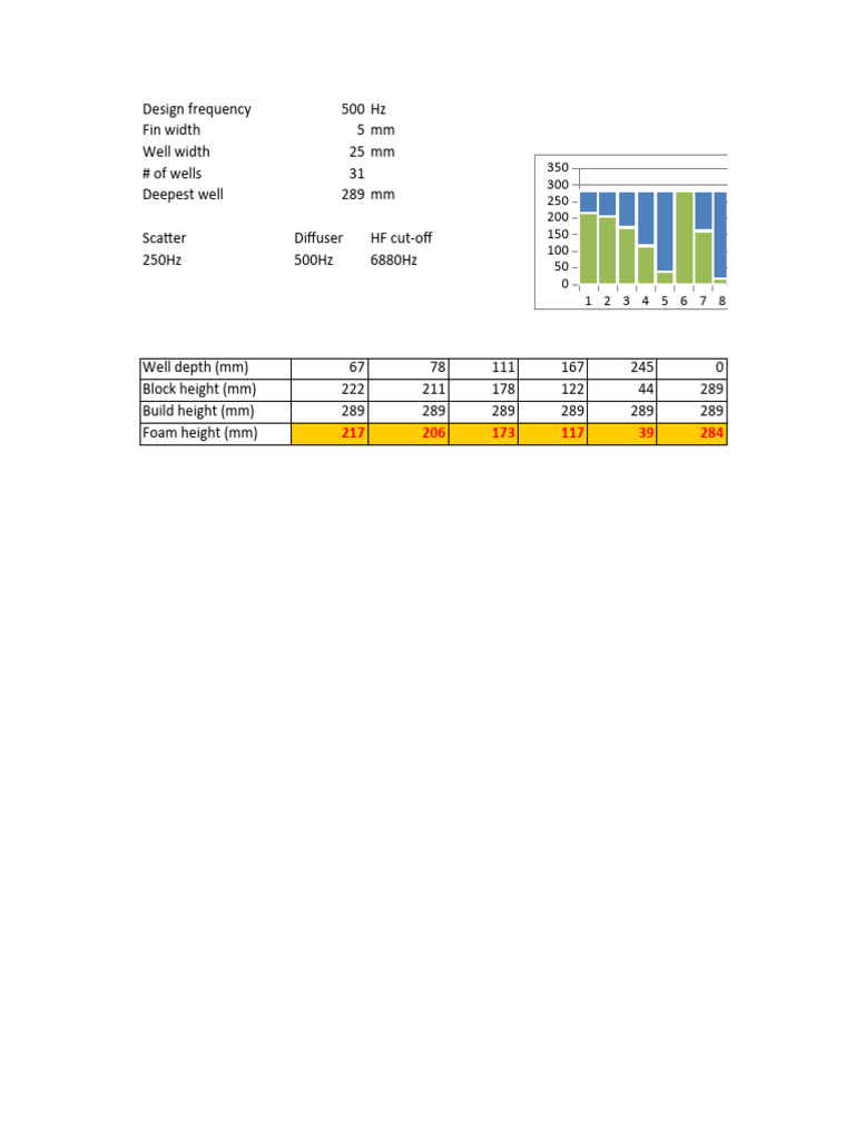 QRD Diffuser Data | PDF
