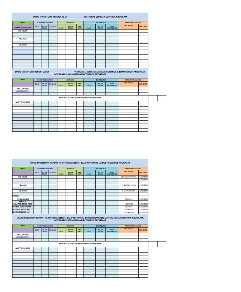 DRUG INVENTORY | PDF | Medical Treatments | Diseases And Disorders
