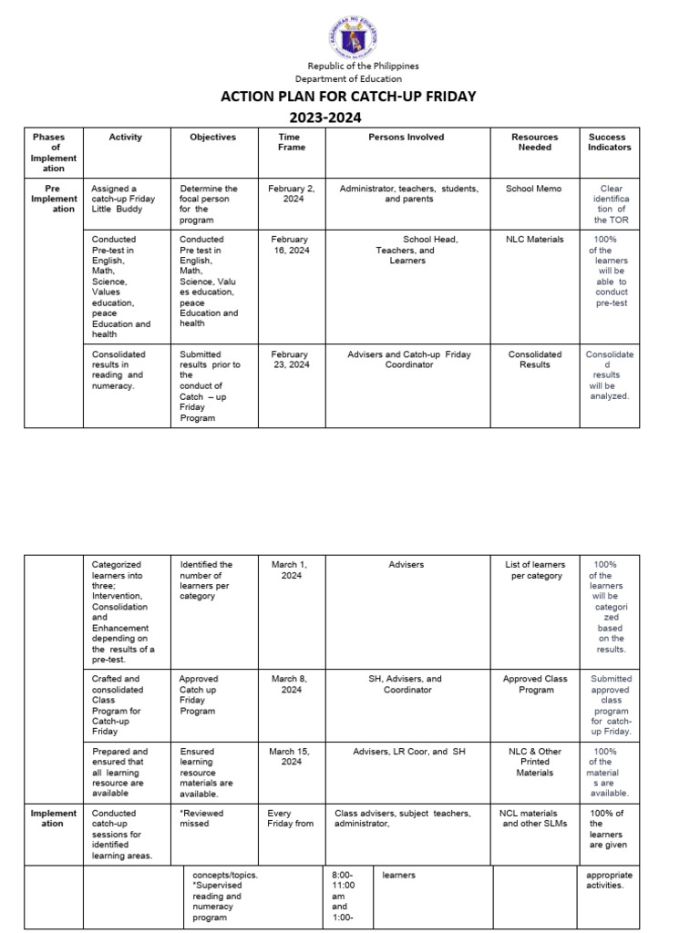 action plan catch up friday | PDF | Human Communication | Cognitive Science