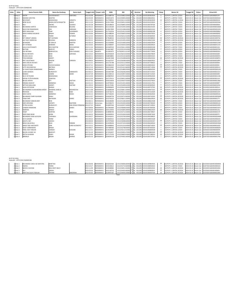 PIP-Sekolah-UPTD SDN CIKANDUNG-Tahun-2024-sd-Semua Tahap-Semua Status Cair-20240420 | PDF