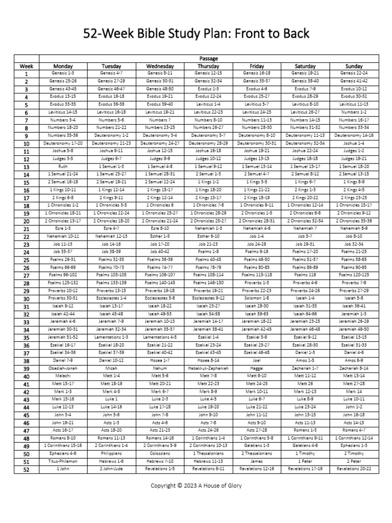 52-Week Bible Study Plan | PDF | Books Of Chronicles | Book Of Genesis