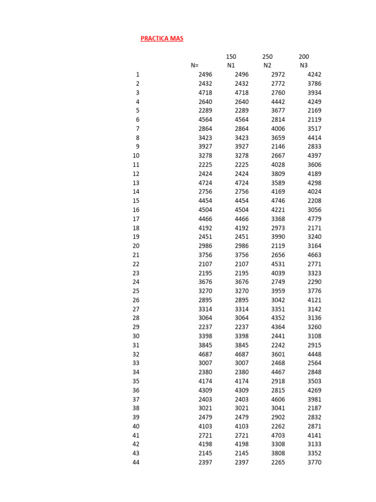 Tarea Excel 2 Semana | PDF