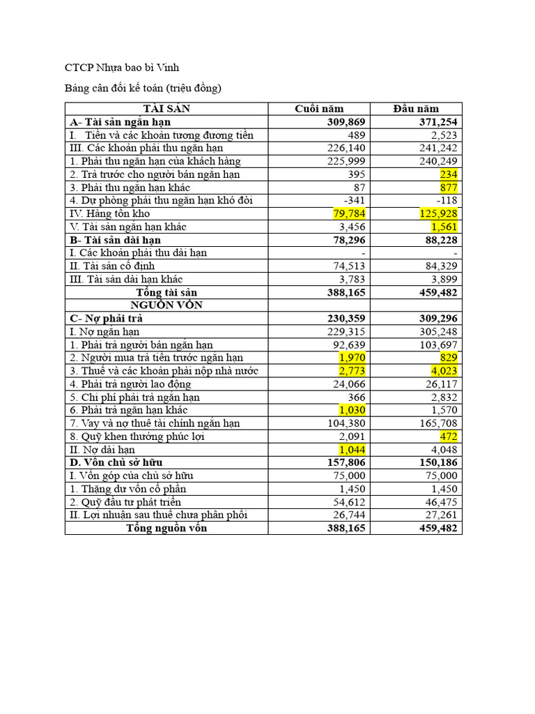 CTCP NH A Bao Bì Vinh | PDF