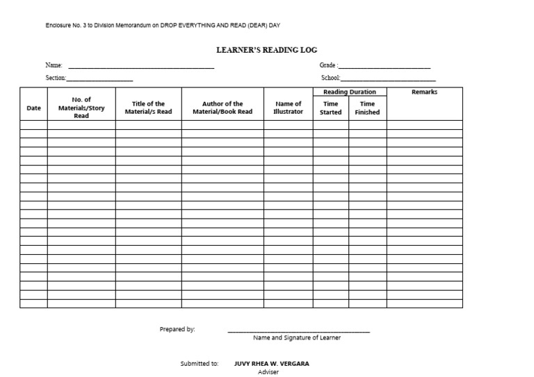 Learners Reading Log 1 | PDF