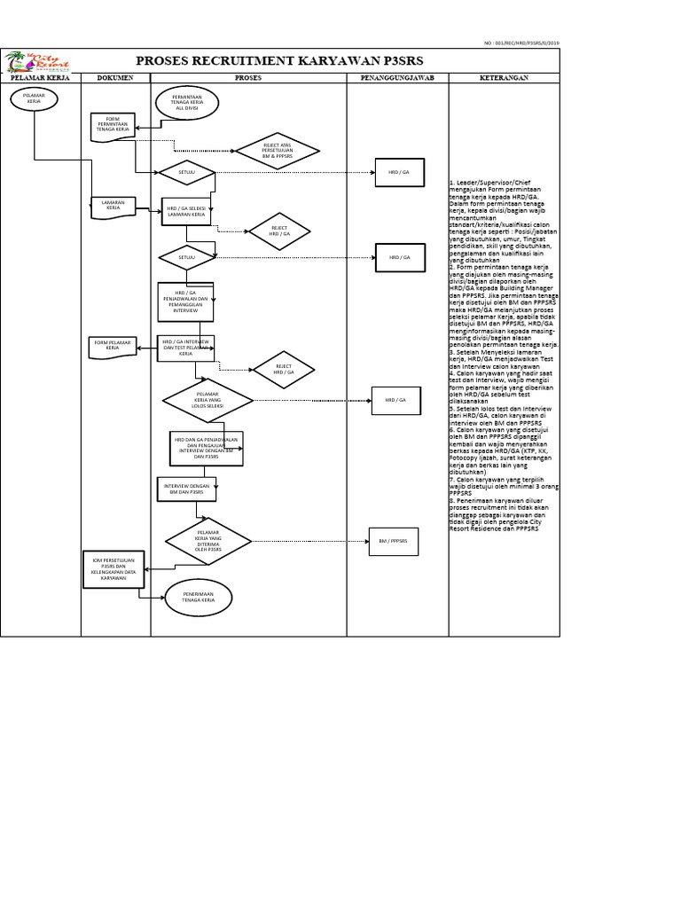 Flowchart Proses Rekrutmen Karyawan | PDF