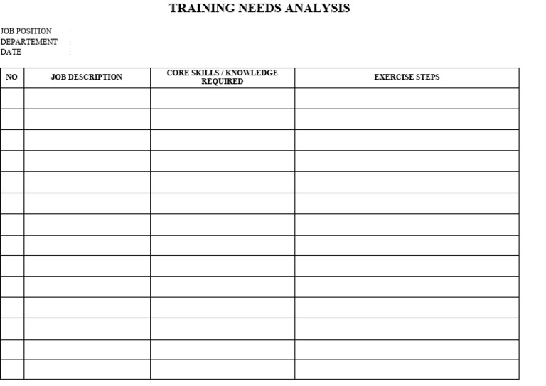 NO Job Description Exercise Steps Core Skills / Knowledge Required ...