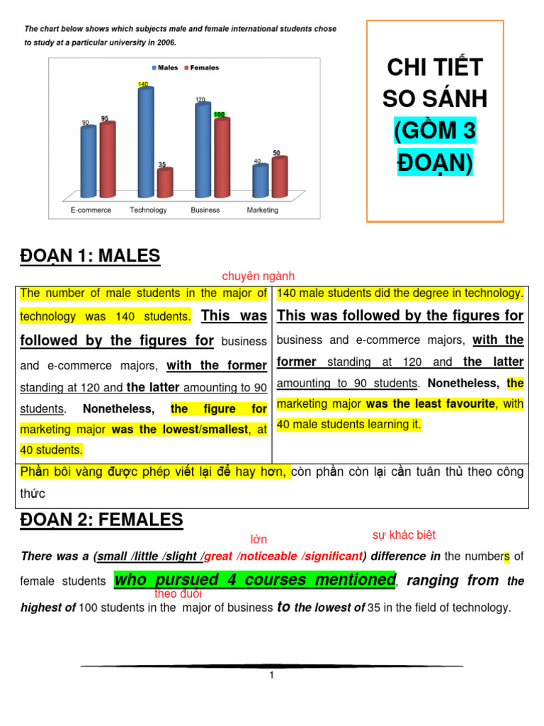 Tom Tat Cach Viet Body Dang So Sanh | PDF