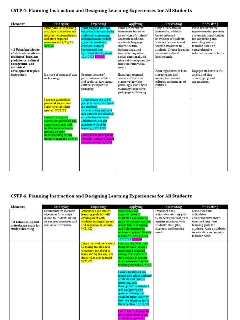 cstp 4 owen 05 | PDF | Curriculum | Learning