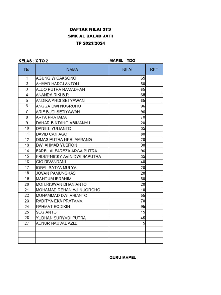 Nilai Sts Tdo X To 2 | PDF